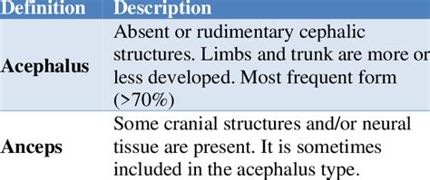 Classification Of Trap Sequence Download Scientific Diagram