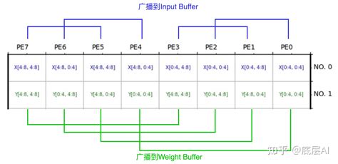 无废话说ai算子——basic Matmul在npu中的时间局部性和多播优化 知乎
