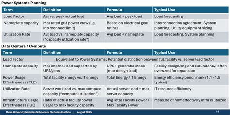The Puzzle Of Low Data Center Utilization Rates