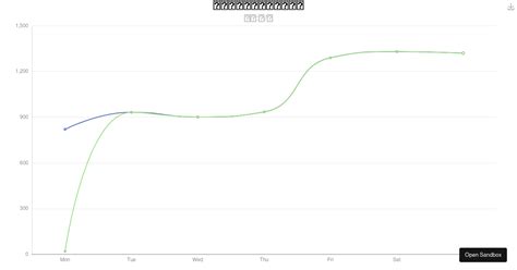 Smoothed Line Chart Codesandbox Smoothed Line Chart Codesandbox