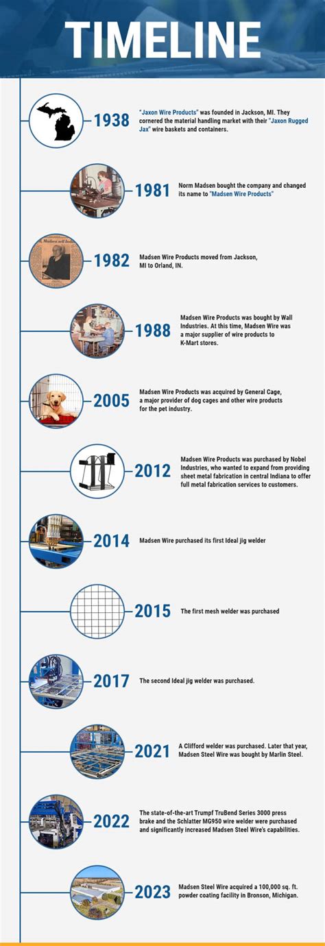 Masking Before Powder Coating For Superior Parts