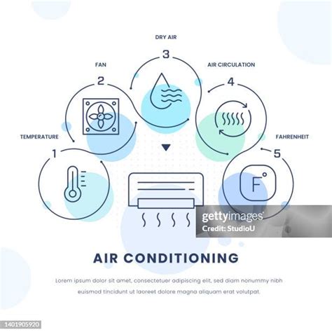 Hvac System Infographic High Res Illustrations Getty Images