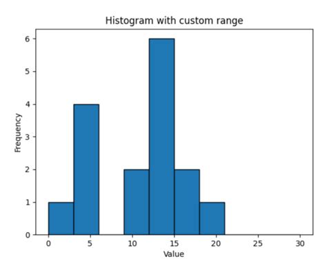 Numpy Histogram