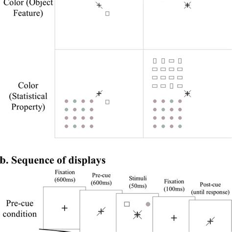 Method A Stimulus Display This Stimulus Display Consisted Of A