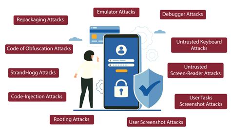 Mobile Security Validation I Sprint Innovations