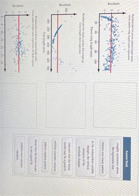 Solved Residuals Residuals Residuals Residual Plot For Chegg