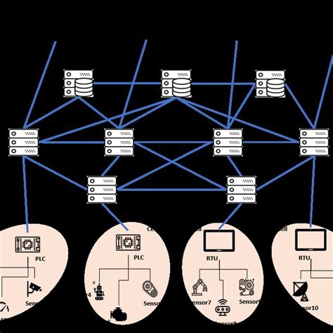 overview of proposed lightweight hash based blockchain architecture