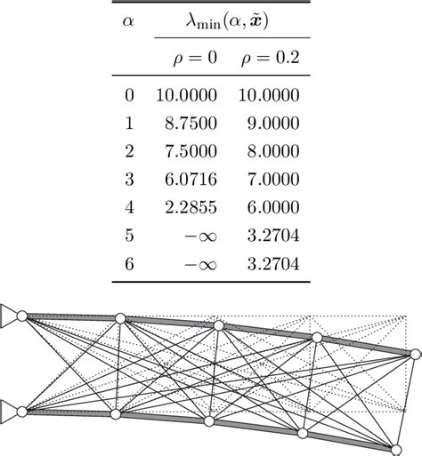Table 1 From Mathematical Engineering Technical Reports Worst Scenario Detection In Limit