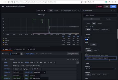 Create Graph For Linux Cpu Usage Using Grafana And Influxdb Part 2