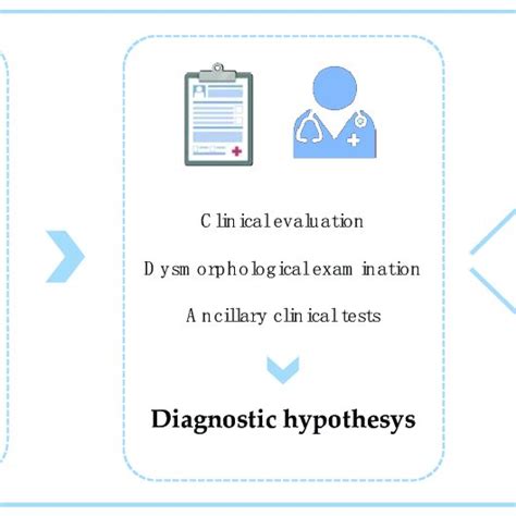 Diagnostic Work Up Of Patients Presenting Complex Clinical Pictures