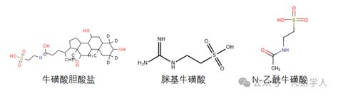 科学网—nature：牛磺酸养生源，瘦身有成乐悠然 徐凌燕的博文