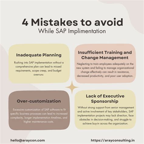 Aray Consulting Llp On Linkedin Sap Implementation Projectmanagement