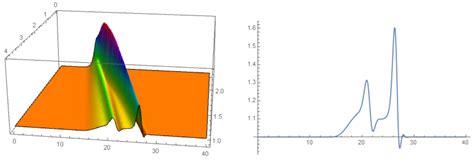 Differential Equations Find Multiple Solutions Of A Nonlinear Ode