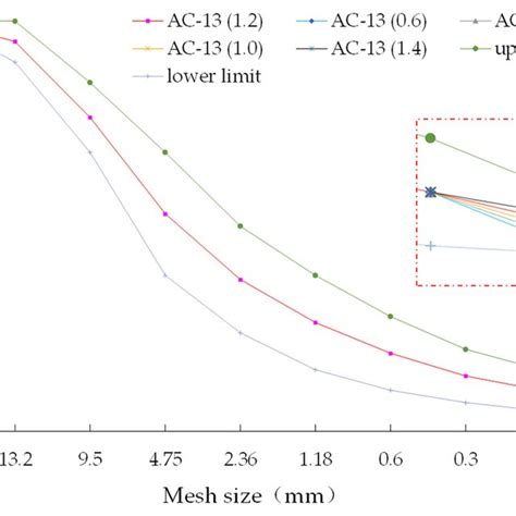 The Grading Curve Of Ac 13 Download Scientific Diagram