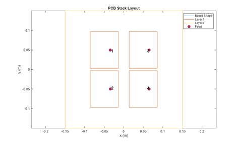 Design And Simulate Monopulse Tracking System Matlab And Simulink
