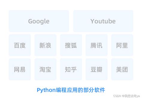 Python真的如此好吗？python真有那么好吗 Csdn博客