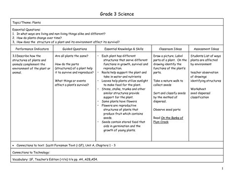 Science Worksheets For 3rd Grade Plants