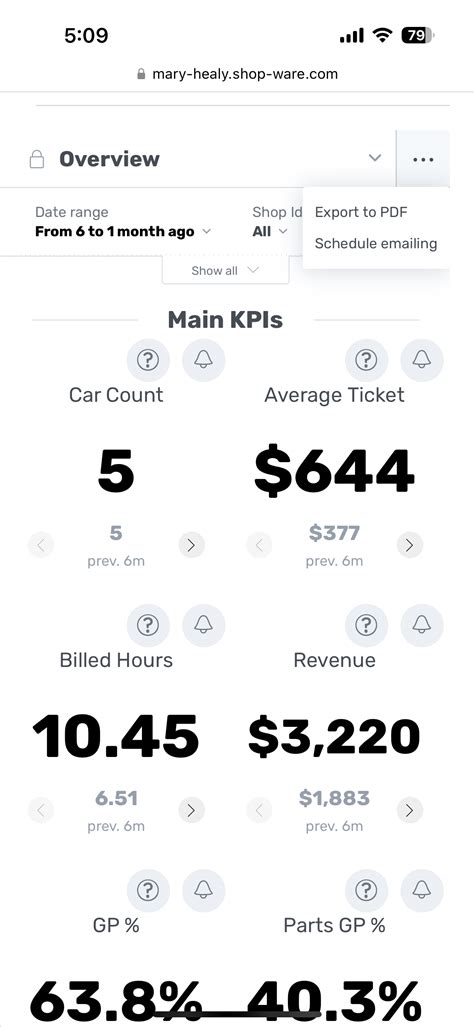 Viewing Analytics On Mobile