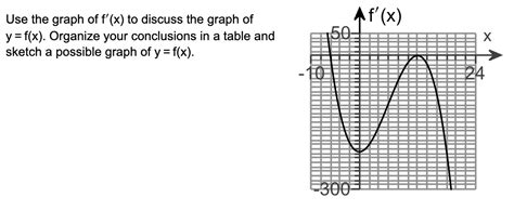 solved use the graph of f x ﻿to discuss the graph of