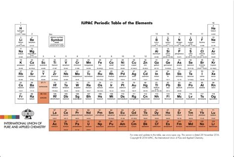 40 Elements From Periodic Table Diagram Quizlet