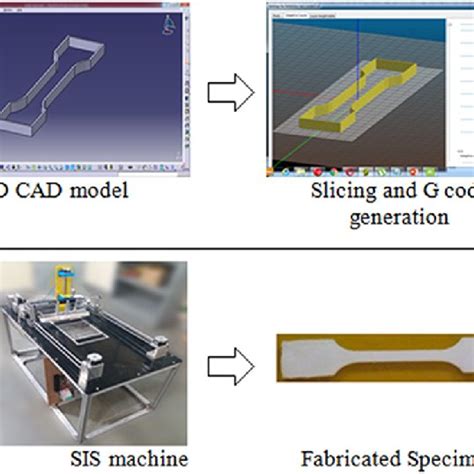 Sis Part Fabrication Procedure Download Scientific Diagram