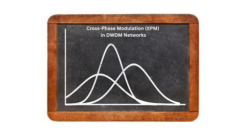 Cross Phase Modulation Xpm In Dwdm Networks Mapyourtech