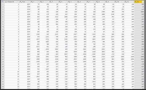 Transform Data In Power Bi