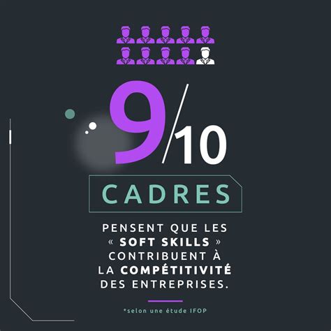 Onvaseformer Sur Linkedin Softsskills Formationdigitale Formationcontinue