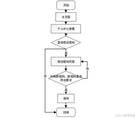 计算机毕业设计springboot基于bs的迎新管理和服务系统 基于spring boot的高校新生入学管理系统（b s架构） 高校迎新信息化
