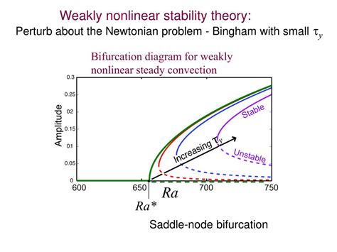 Ppt Alison Rust And Neil Balmforth Powerpoint Presentation Free