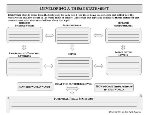 Identifying And Developing A Theme Statement For Any Novel Tpt