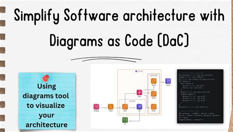 Simplify Software Architecture With Diagrams As Code Dac 📈 Blog By