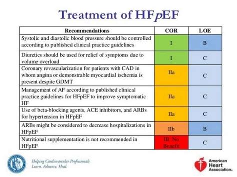 Heart Failure Pathogenesis And Current Management