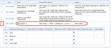 Element Priority Based Custom Intervention Rules Bridgestation
