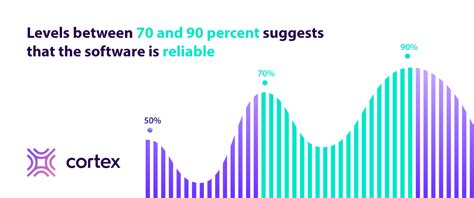 Cover All The Codebases A Guide To Code Coverage Tools Cortex