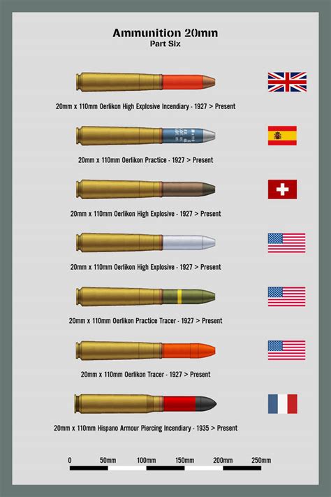 Ammo Chart 20mm Part 6 By Claveworks On Deviantart