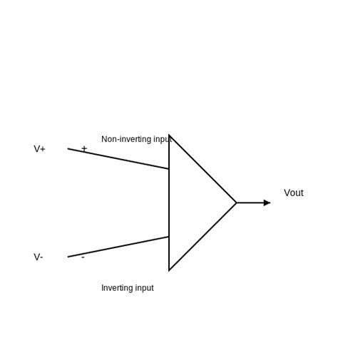 Comparators Tutorials On Electronics Next Electronics