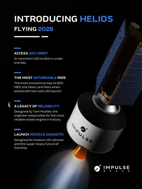 Helios Impulse Space 2024a Flyer Pdf Aerospace Outer Space
