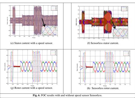 Figure From A Sensorless Control Strategy Of A Doubly Fed Induction Machine Using An Extended