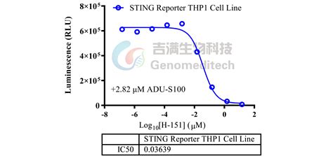 吉满生物科技（上海）有限公司