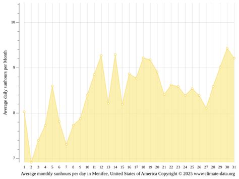 Weather Menifee In March 2027 Temperature And Climate