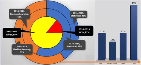 Graphical Representation Of Research Findings Download Scientific Diagram