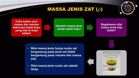 Fluida Statis Massa Jenis Zat Pptx