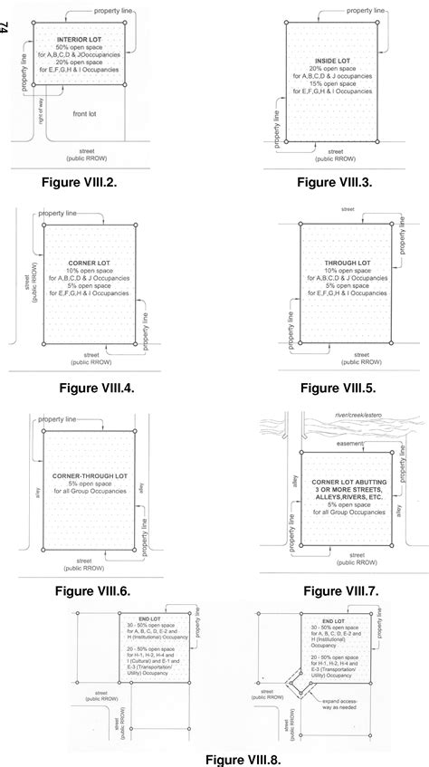 Figure Viii 2 To Figure Viii 8 Autocad 3d Blocks
