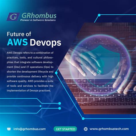Aws Devops Awstraining Cloudsolutions Grhombustechnologies