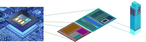 Navigating 3d Ic Stress Physical Realities And Best Practices For 3d Ic Reliability Calibre