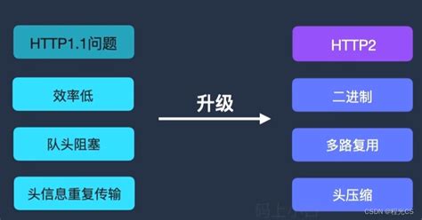 与详解 csdn博客