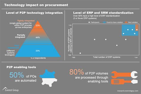 ERP Archives Everest Group