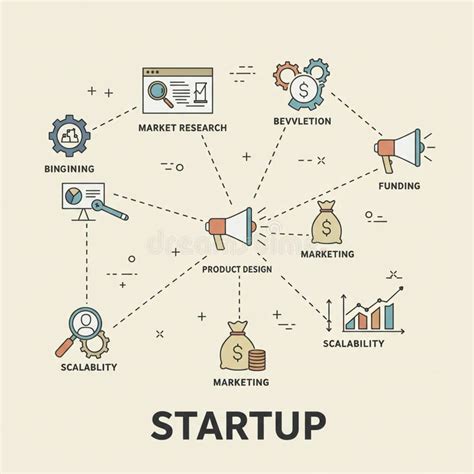 Illustrative Diagram Showcasing Key Components Of A Startup Process