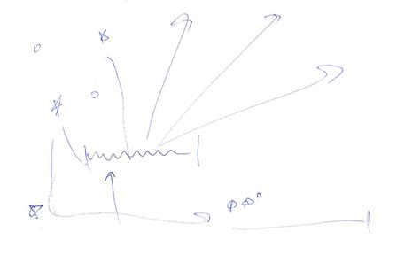 Drawing Algorithms Drawing Algorithms